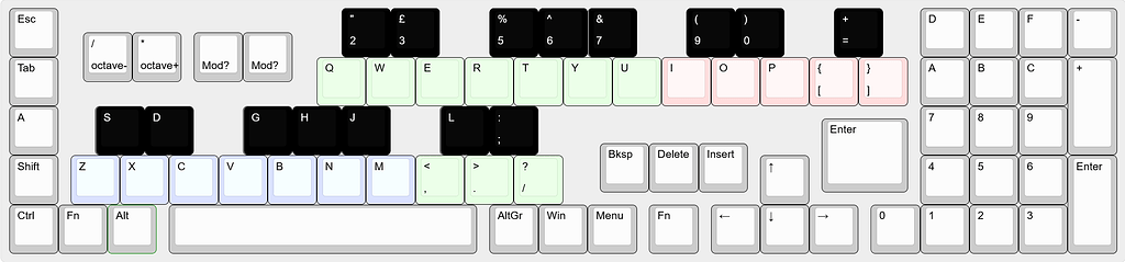 I'm making a Renoise specific DIY keyboard. You guys have any tips for ...