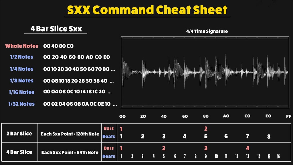 Help Guides & Cheat Sheets For Hexadecimal and Sxx Renoise (Groovin' in ...